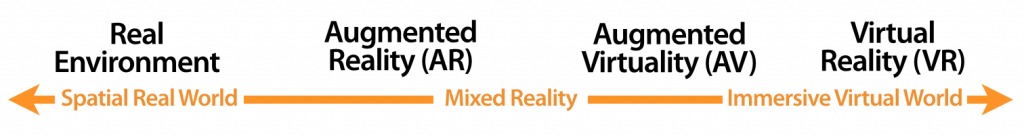 Augmented Reality » KZero Worldswide